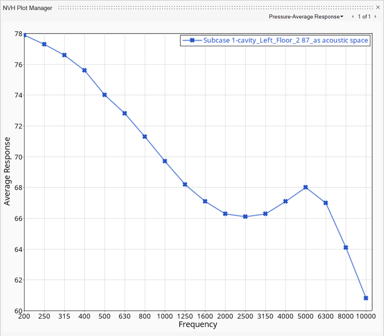 High Frequency NVH Workflow