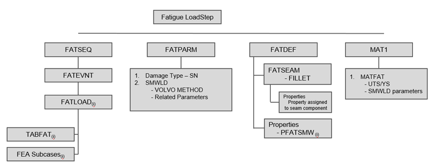 OS-T：6100 Fatigue Process Manager（FPM）を用いたRPCベースの荷重履歴入力を伴うシーム溶接疲労解析