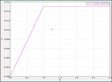 OS-HM-T: 2000 Direct Transient Analysis of Airframe Model