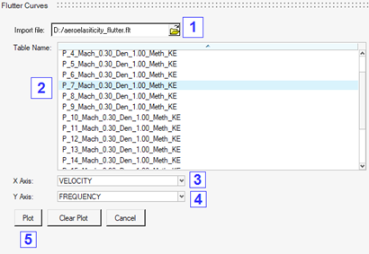 OS-T: 8030 Flutter Analysis of a General Transport Aircraft Model