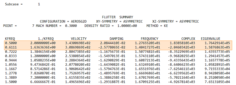 OS-V: 1305 Flutter Analysis of a Generic Transport Aircraft Model