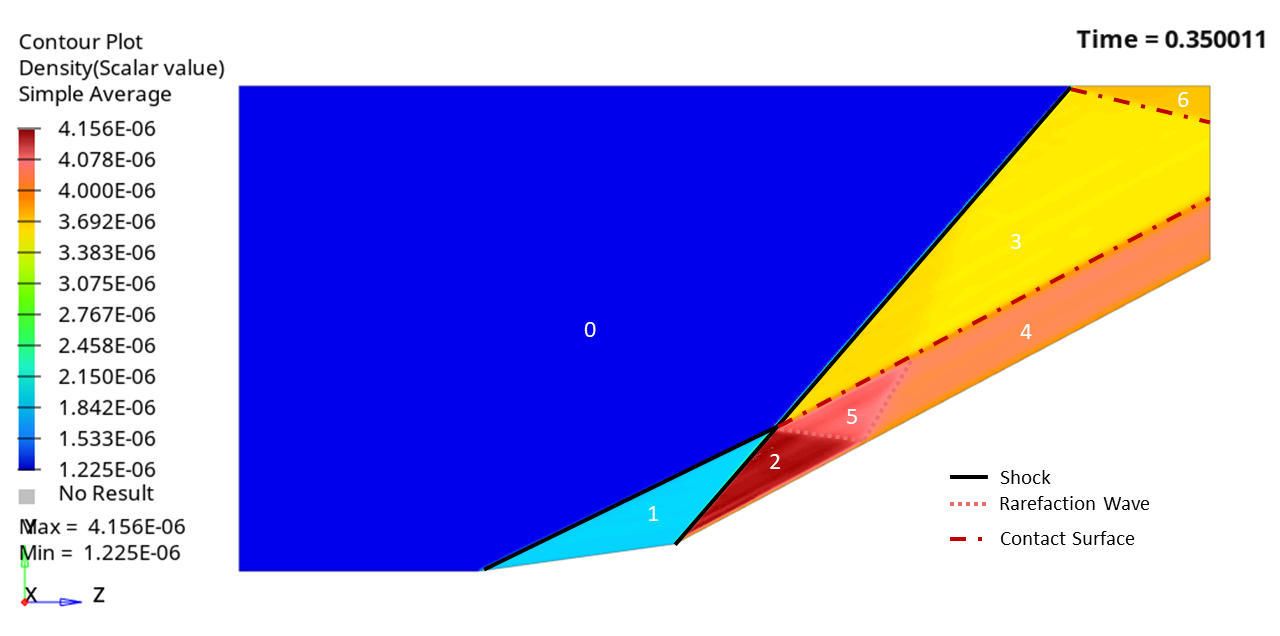 RD-V: 0520 Double Oblique Shock