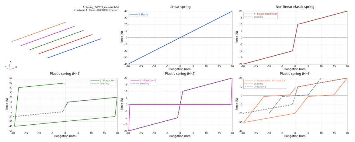 RD-V: 0033 Spring (TYPE13)