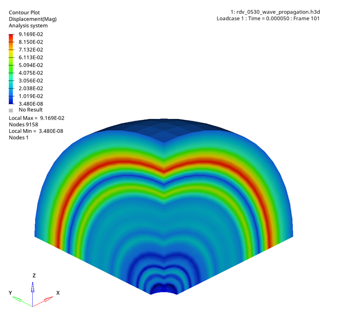 RD-V: 0530 Wave Propagation
