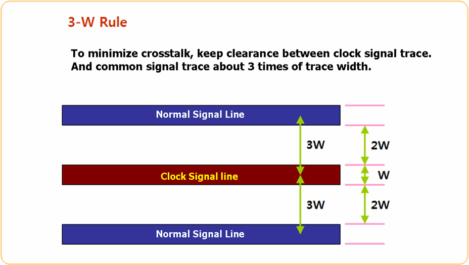 Board to Net Clearance