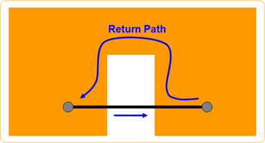 Return Path