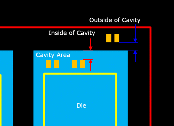 Cavity