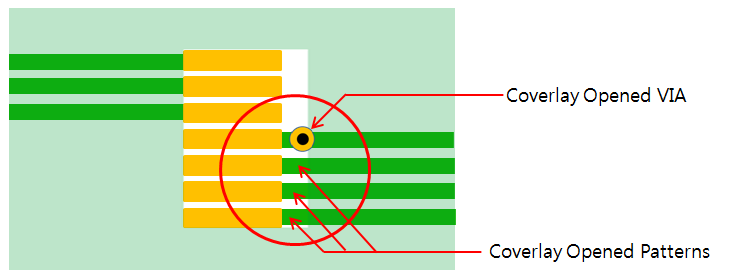 Coverlay Open Area