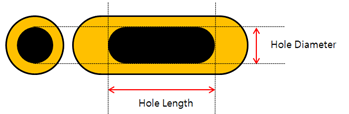 Drill Size of Via