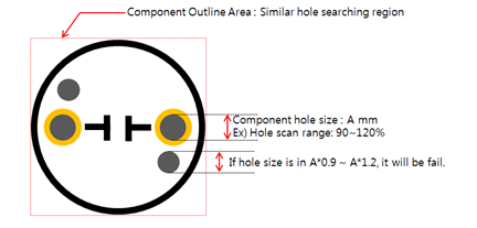 Similar Hole Size