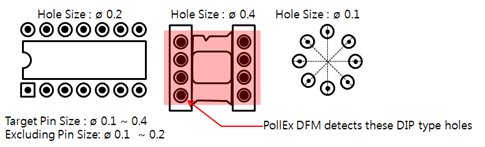 Drill Size of Pin