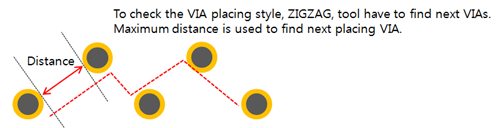 Via Spacing