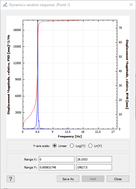 SS-T: 4070 Random Response Analysis